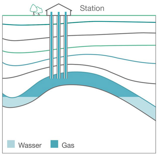 Overview: Natural gas storage facilities in Germany | ENGIE Deutschland